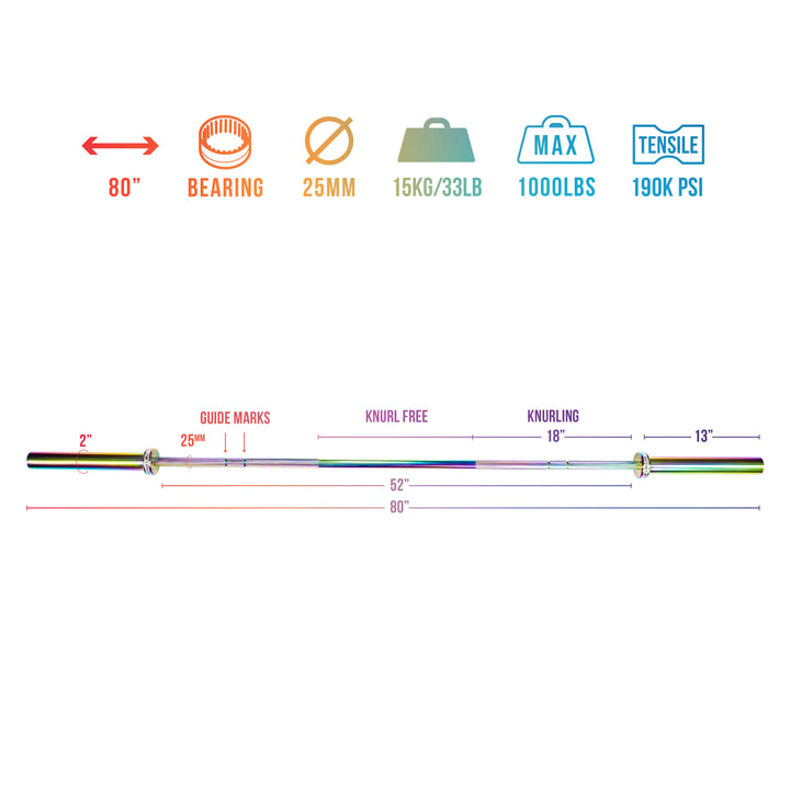 Barbells for Strength Training - Weightlifting Equipment