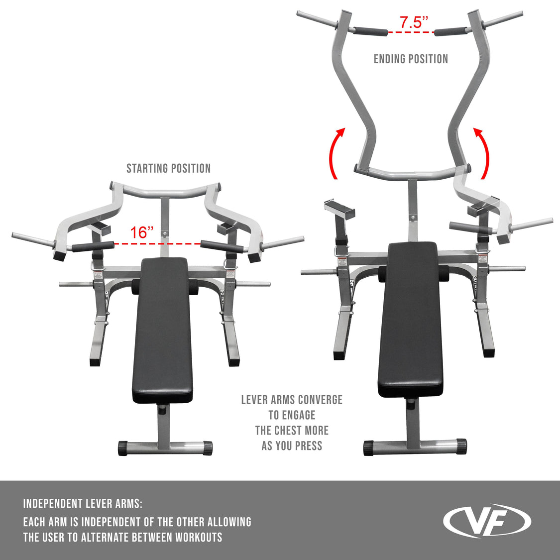Built-In Chest Power – Press with Independent Arms – Valor Fitness